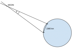 ‘The whole man at once’: scientific identities at the Dibner Library ...