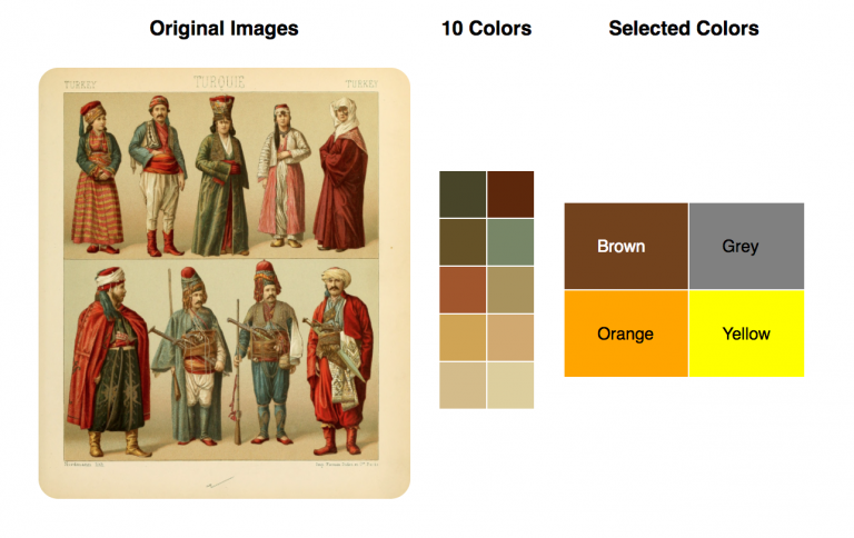 Creating Colors for the Image Gallery – Smithsonian Libraries / Unbound