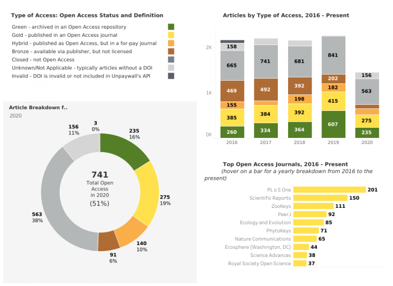 Open Access Week – How is the Smithsonian Doing? – Smithsonian ...