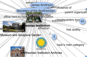 Smithsonian Libraries and Archives & Wikidata: Using Linked Open Data ...